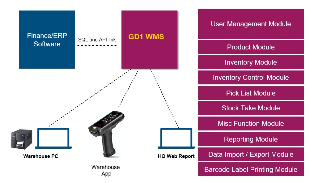 Capture-3 – GD Innovations